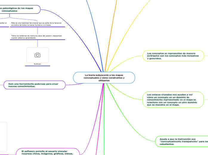 Tics | Mindomo Mind Map