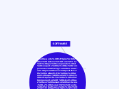 SOFTWARE - Mind Map