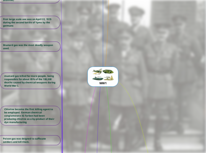 WW1 - Mind Map