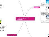 Mapa Mental de Principios Básicos de Windo...- Mind Map