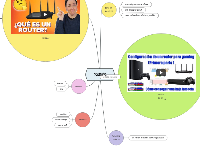 RAUTER - Mind Map