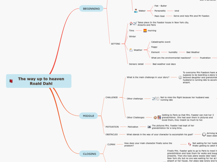 The way up to heaven Roald Dahl - Mind Map