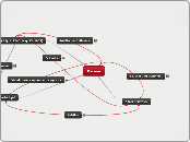 Darwin Map - Mind Map