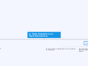 La Teoría Geocéntrica y la Teoría Heliocén...- Mind Map