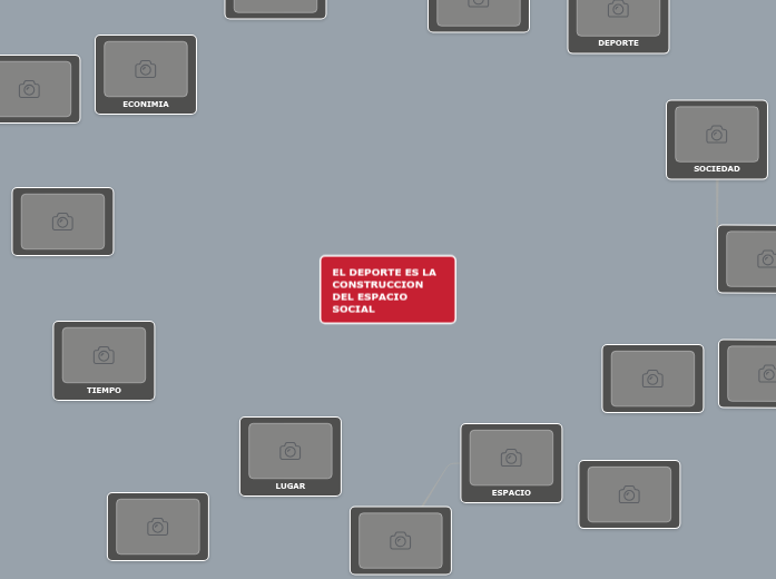 EL DEPORTE ES LA CONSTRUCCION DEL ESPACIO ...- Mind Map