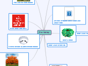 Fire Safety - Mind Map