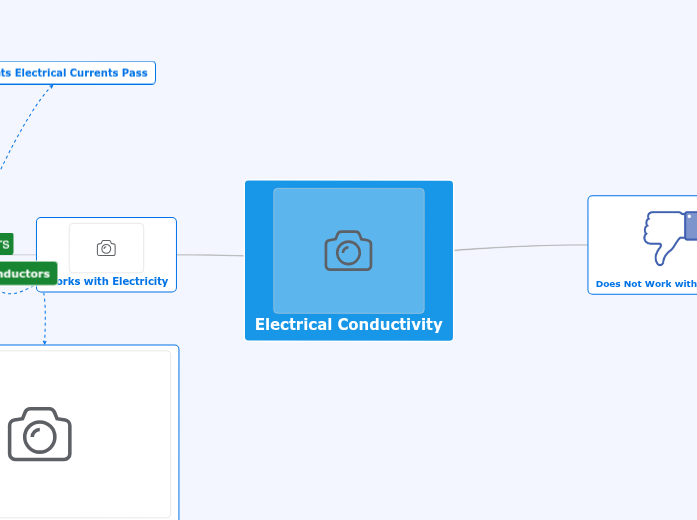 Electrical Conductivity - Mind Map