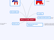 why a 2 party system - Mind Map