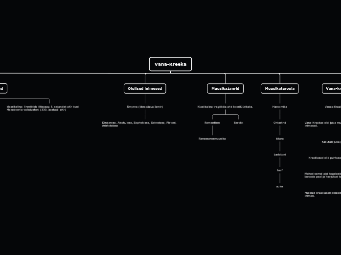 Vana-Kreeka - Mind Map