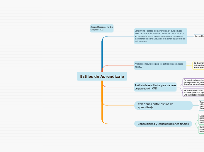 Estilos de Aprendizaje - Mind Map