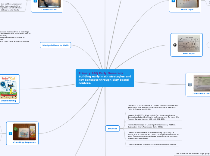 Primary ABQ Early Numeracy - Mind Map