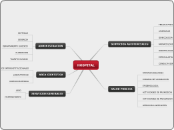 HOSPITAL - Mind Map