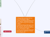 mapa paradigmas psicologicos - Mind Map