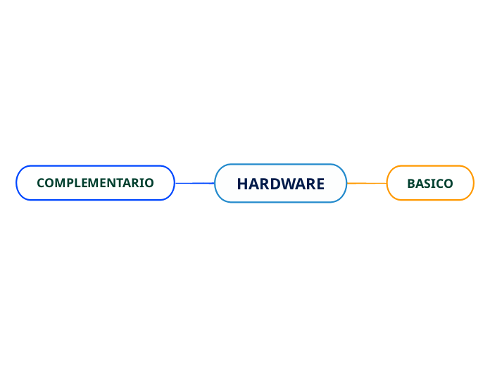 HARDWARE - Mind Map
