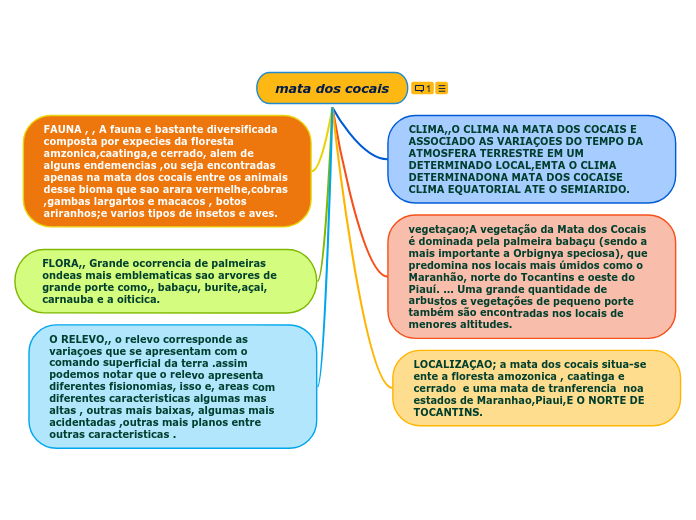 mata dos cocais - Mind Map