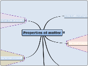 Properties of matter - Mind Map
