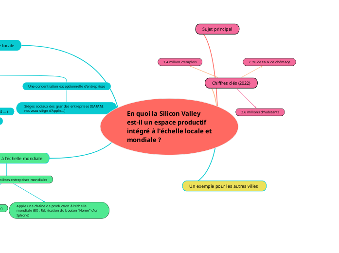 En quoi la Silicon Valley est-il un espace...- Mind Map