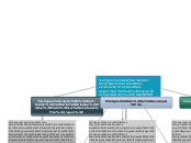 recursos tecnológicos para integrar las TI...- Mind Map