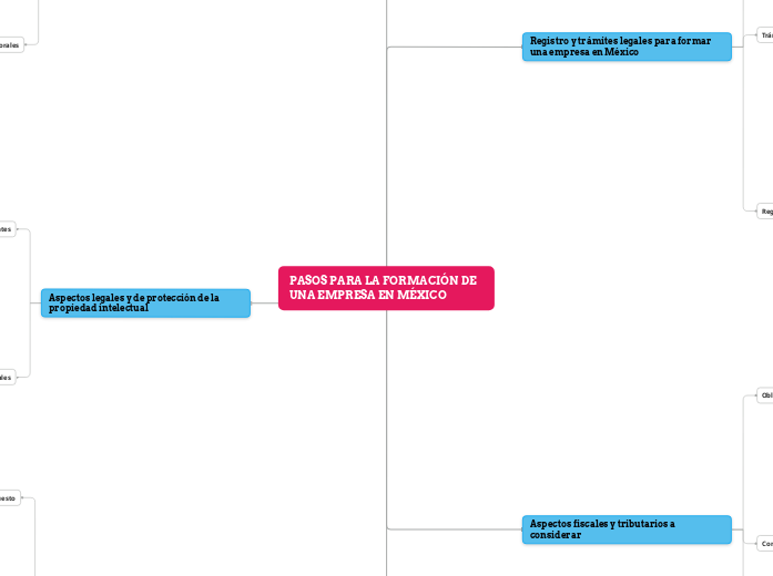 pasos para formar una empresa en mexico - Mind Map
