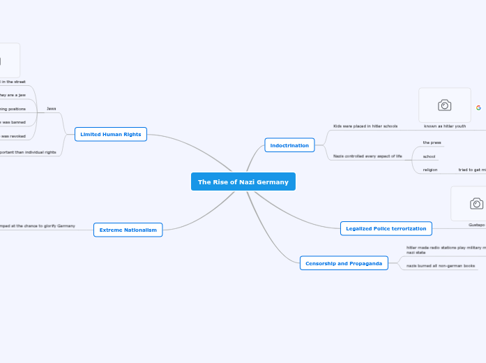 The Rise and Fall of Nazi Germany - Mind Map
