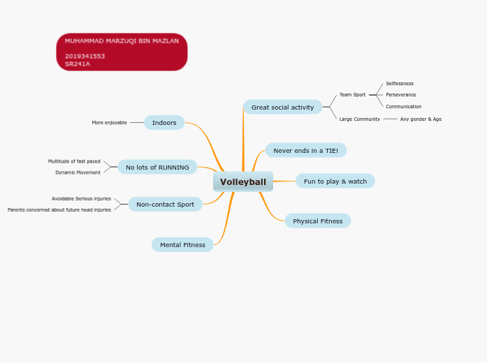 Volleyball - Mind Map