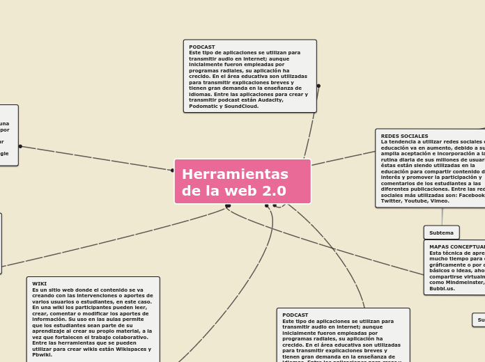 Herramientas de la web 2.0 - Mind Map