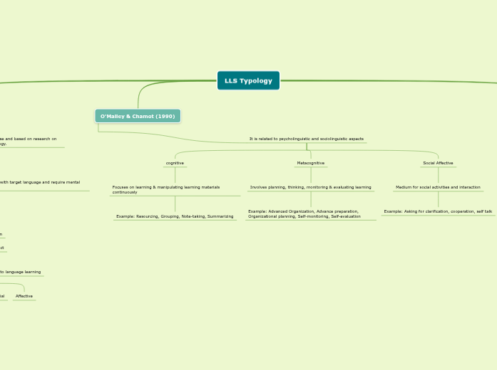 LLS Typology - Mind Map