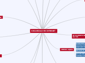 SEGURIDAD EN INTERNET - Mind Map