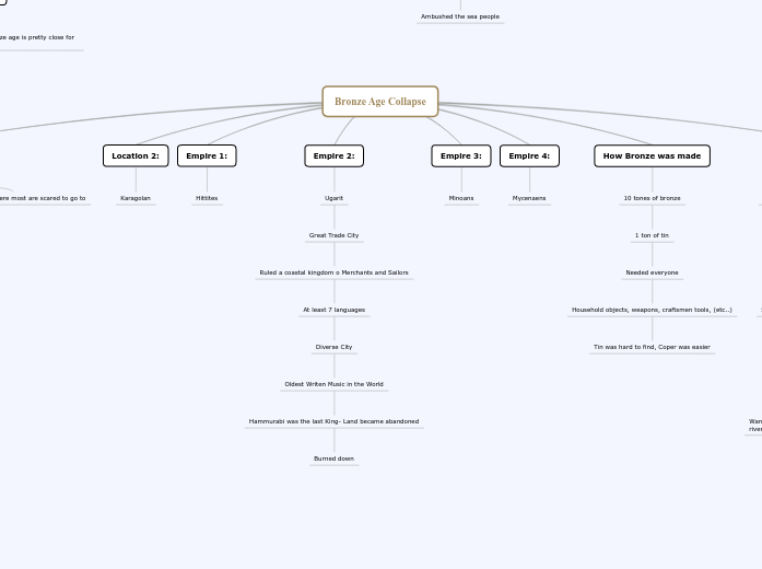 Bronze Age Collapse - Mind Map