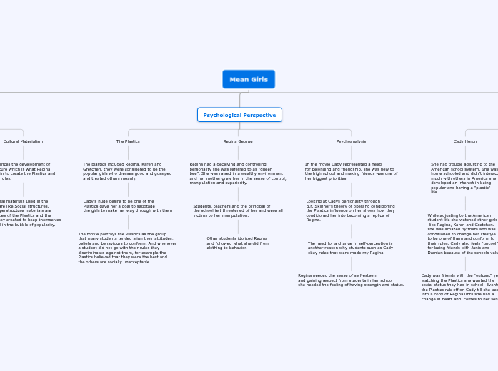 Mean Girls - Mind Map