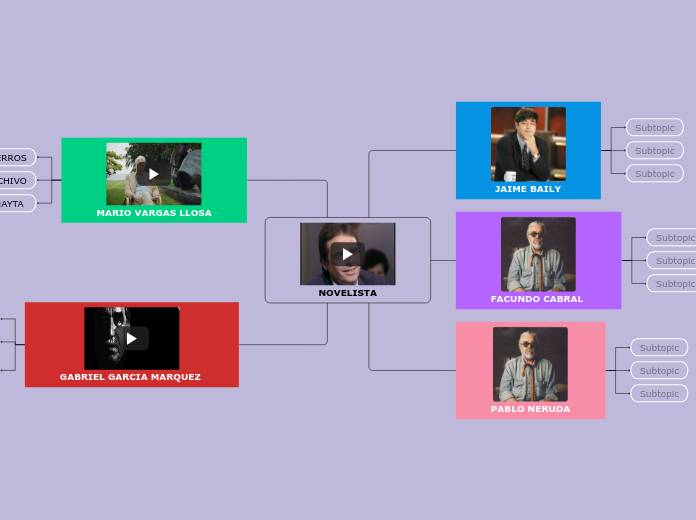 NOVELISTA - Mind Map
