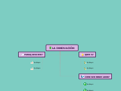 LA INNOVACIÓN - Mind Map