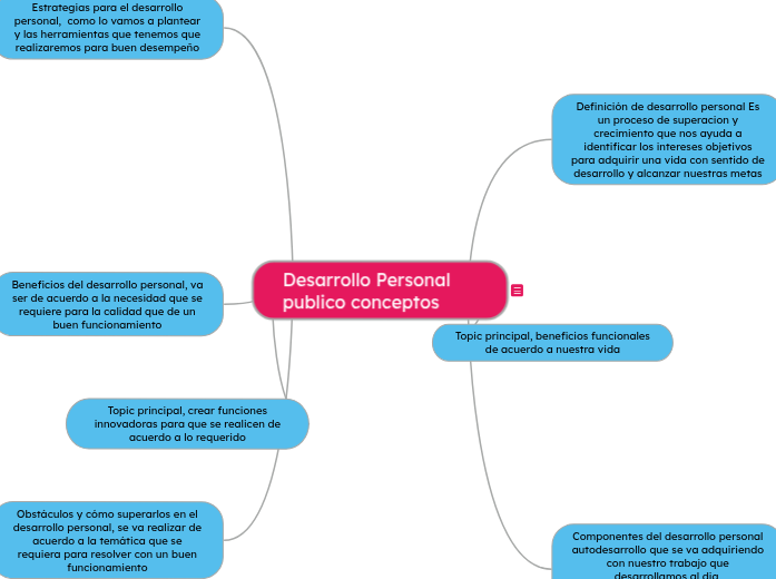Desarrollo personal conceptos | Mapa mental Mindomo