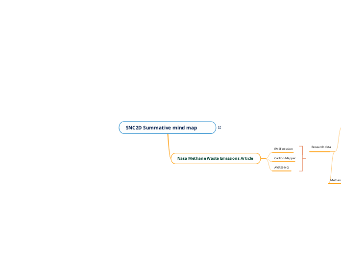 SNC2D Summative mind map - Mind Map