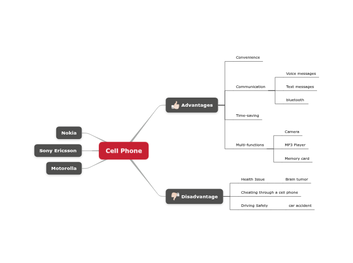 Cell Phone - Mind Map
