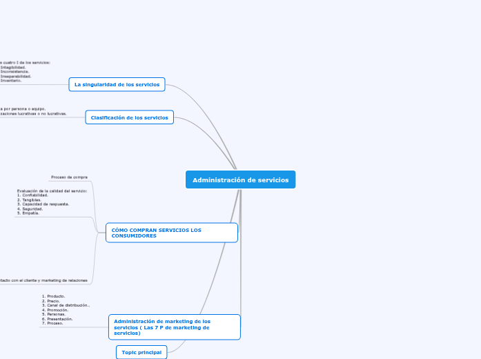 Capitulo 12 | Mapa mental Mindomo