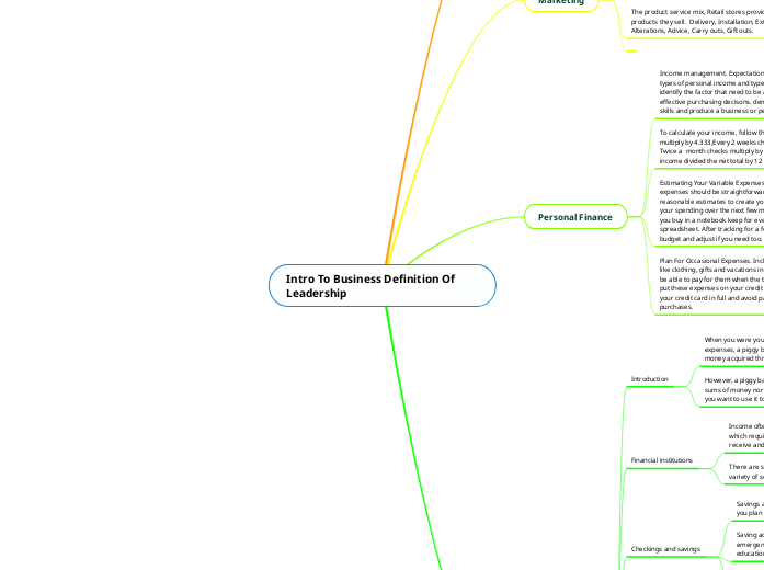 Intro To Business Definition Of Leadership - Mind Map