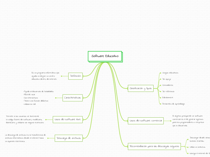 Software Educativo - Mind Map