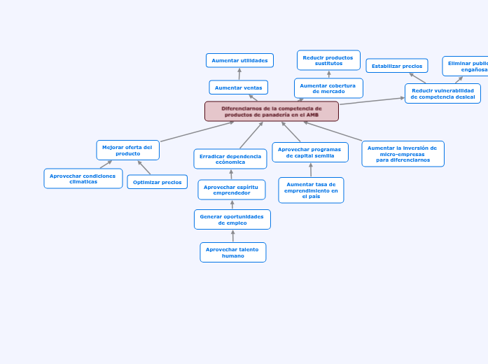 ISO 19011 - Concept Map