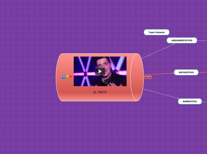 El Texto Mind Map 7641