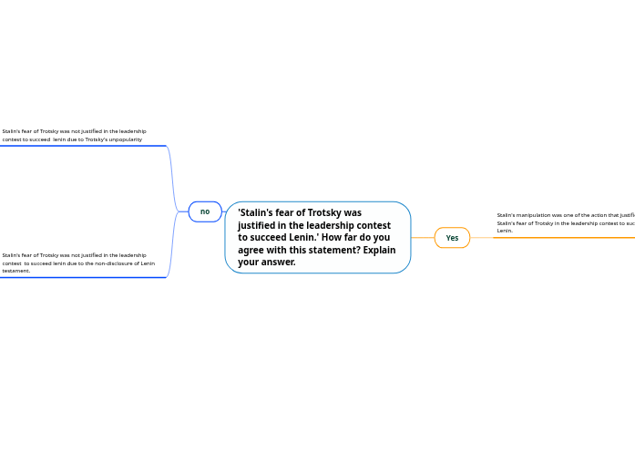 'Stalin's fear of Trotsky was justified in...- Mind Map