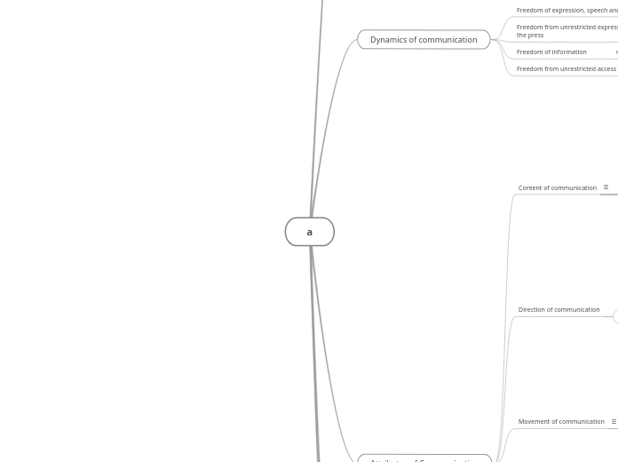 Comm Law Module 1 and 2 - Mind Map