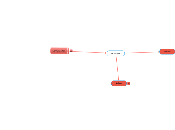 Computador - Mapa Mental - Amostra