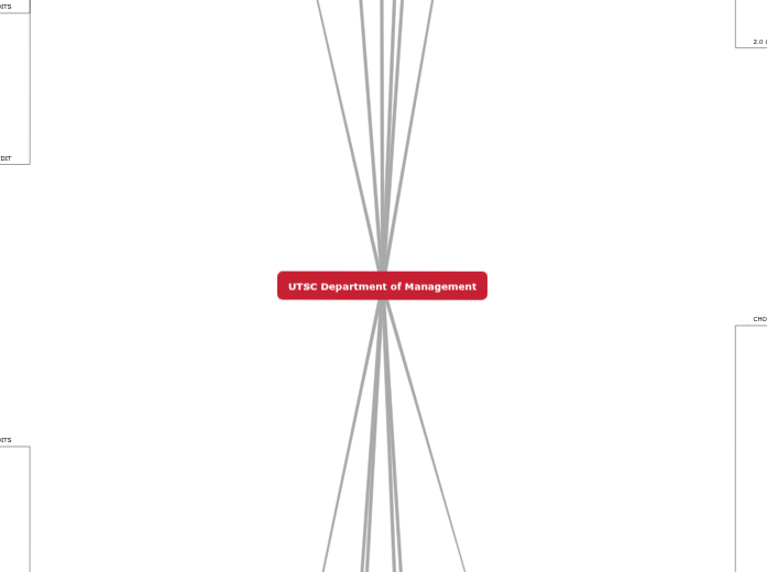 UTSC Department of Management - Mind Map