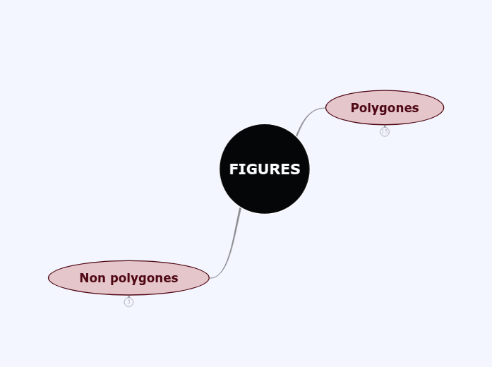 Figures - Concept Map