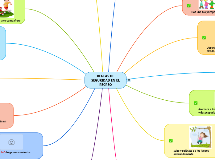 REGLAS DE SEGURIDAD EN EL RECREO - Mind Map