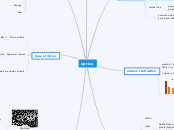 optical - Mind Map
