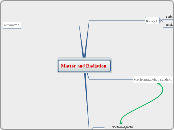 Matter and Radiation - Mind Map