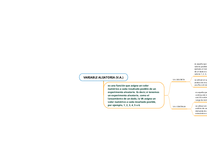 VARIABLE ALEATORIA (V.A.) - Mind Map