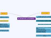 EL ORIGEN DE LA FILOSOFIA - Mind Map